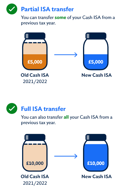 ISA transfers | ISAs | Savings help